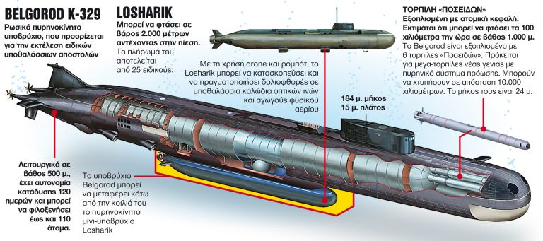 Αυτό είναι το ρωσικό πυρηνικό υποβρύχιο που τρομάζει τον πλανήτη με την ...