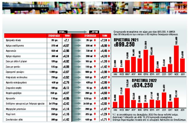 Τα μεγάλα κόλπα στα ράφια και η νέα «λίστα ντροπής» | RealOraiokastro